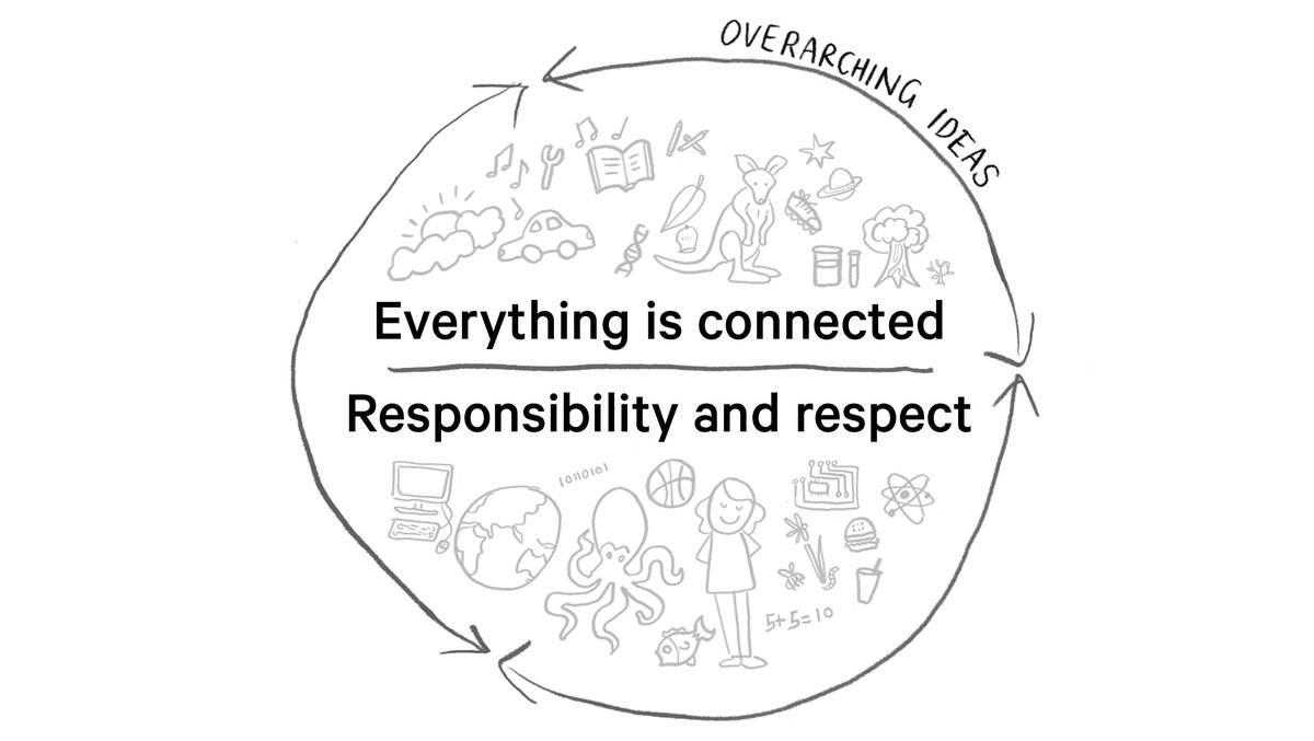 STEAM learning platform | MCA Australia