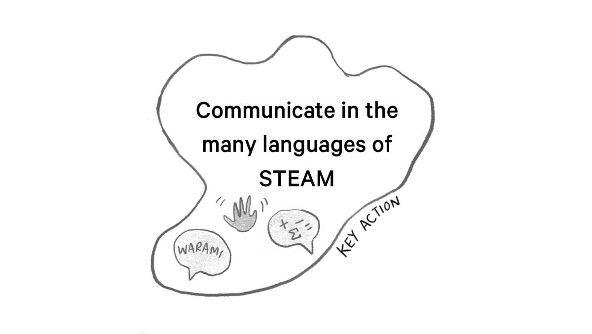 STEAM learning platform | MCA Australia